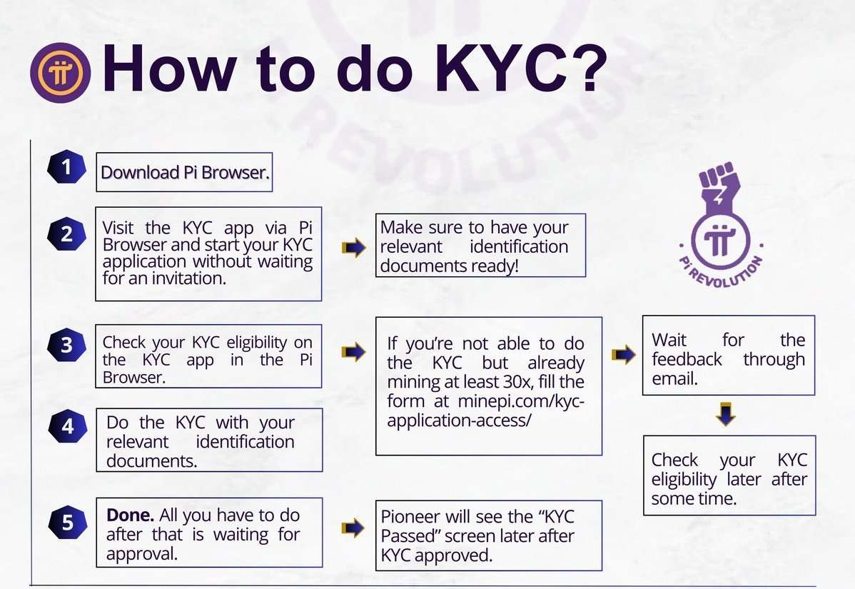 How to do KYC again?💡Here are tips for doing KYC a..